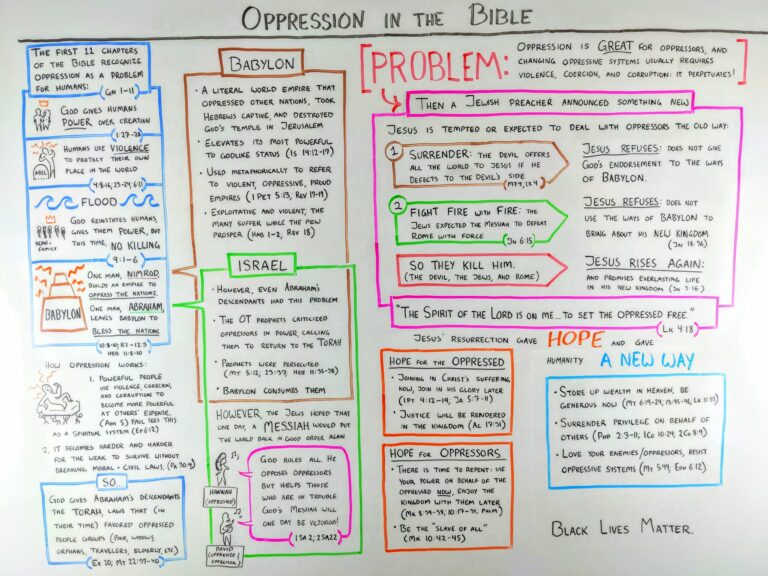 How To Overcome Oppression In The Bible - Eternal Bible