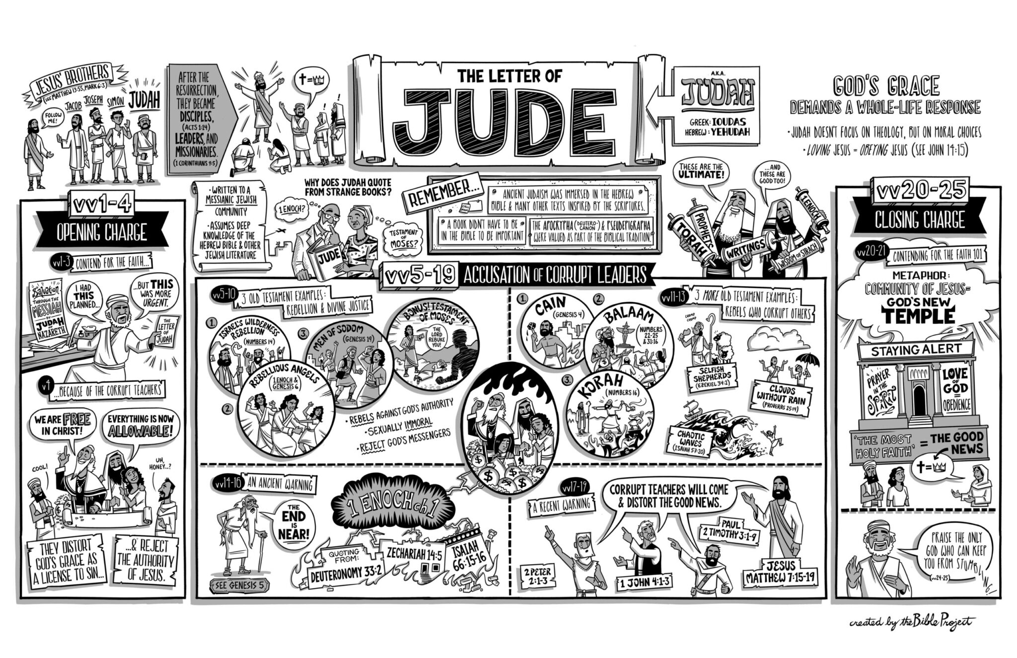 Jude Bible Study Questions And Answers - Eternal Bible